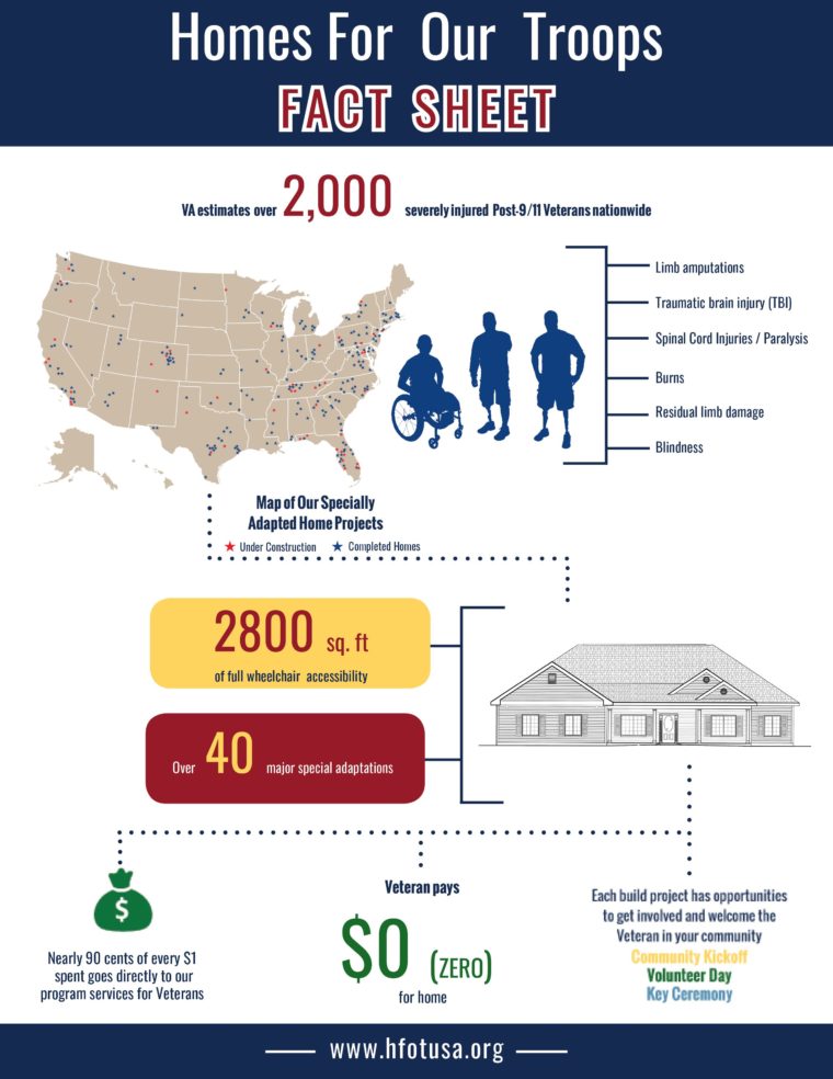 Homes For Our Troops | Veteran Non Profit Organization